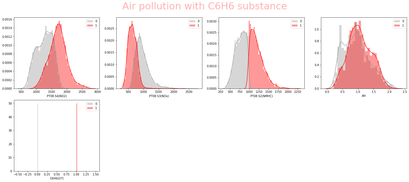 Perfect Plot: Classification charts - THE DATA SCIENCE LIBRARY